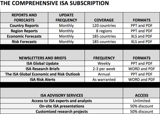 Comprehensive ISA Subscription: ISA